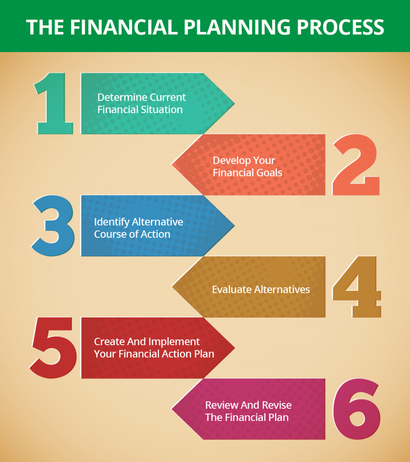 The Unstoppable Power Of 5 Effective Financial Planning Steps