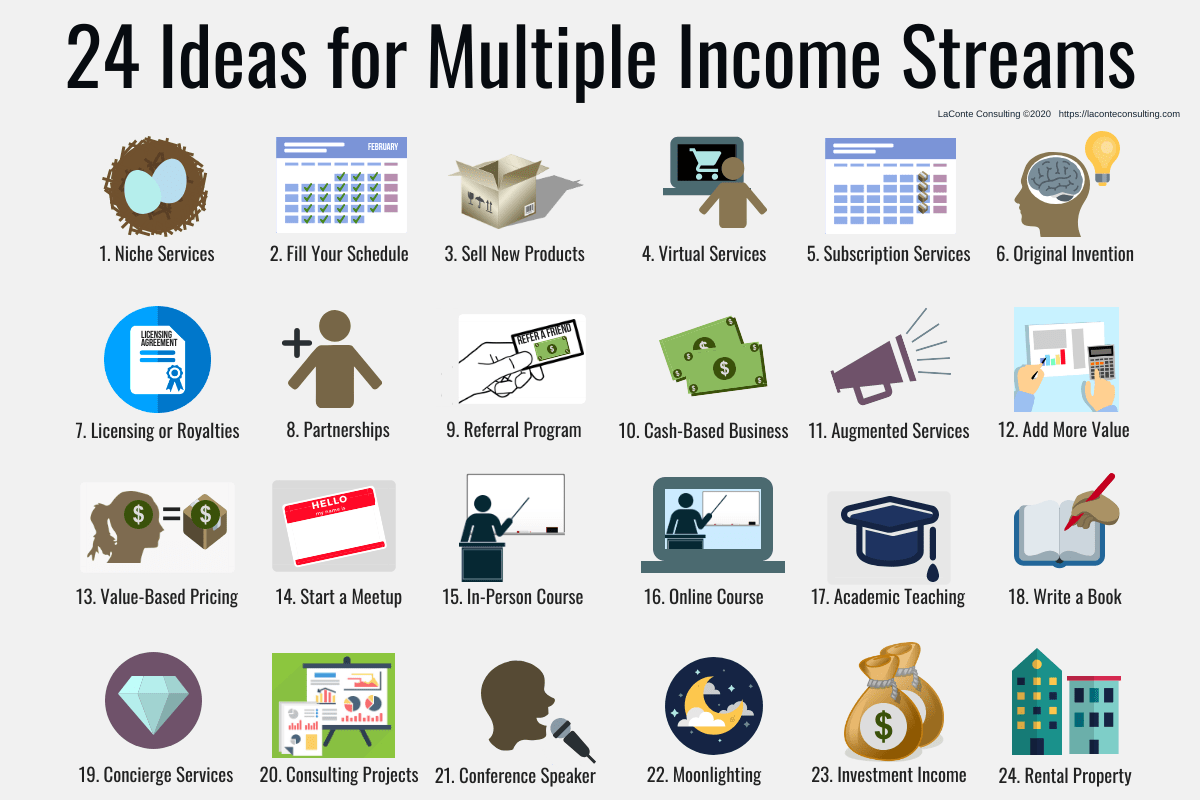 Unleash Your Financial Freedom: 5 Powerful Strategies For Creating ...