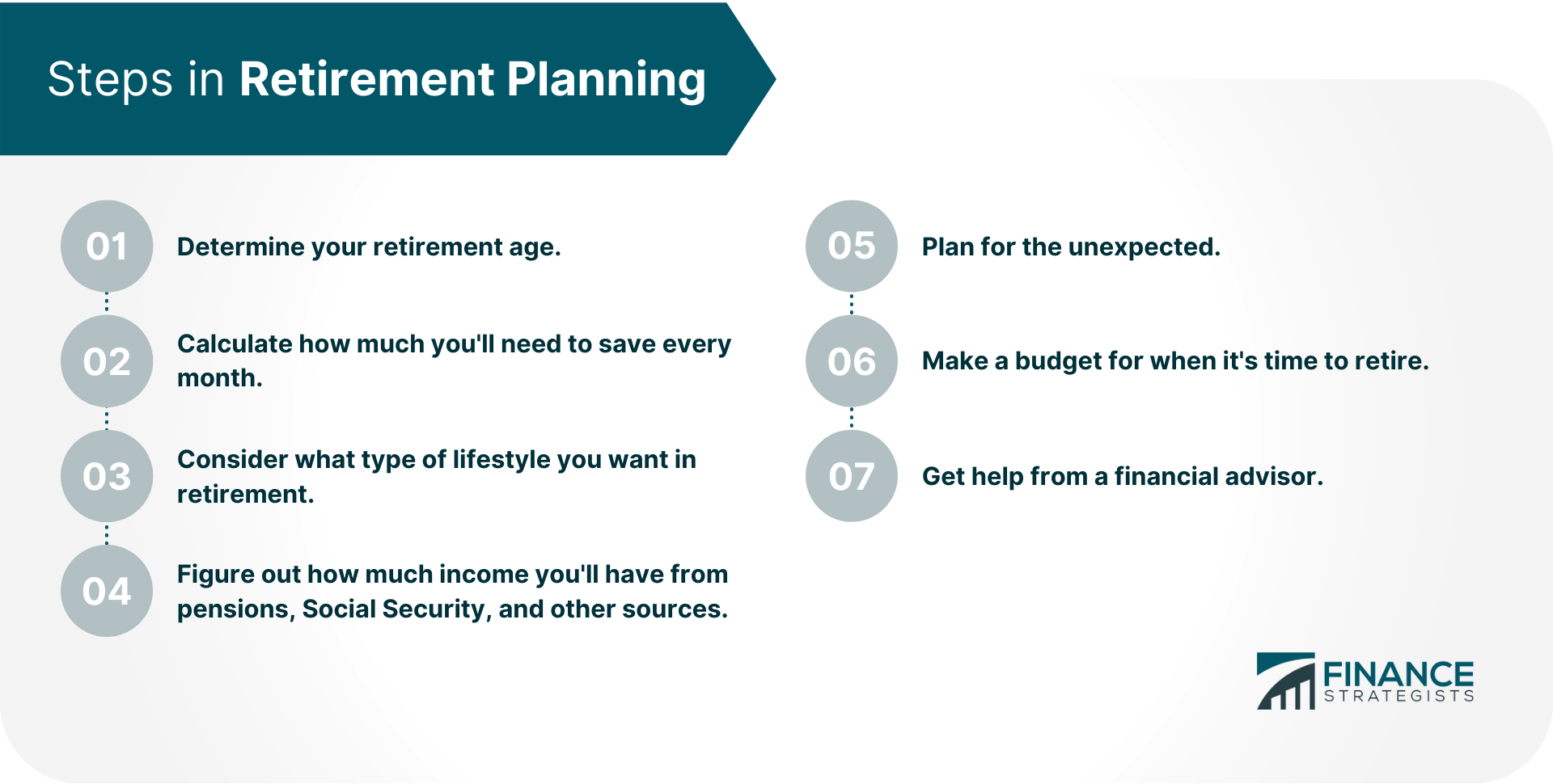 Unlocking Your Future: 5 Essential Steps To Powerful Retirement Planning