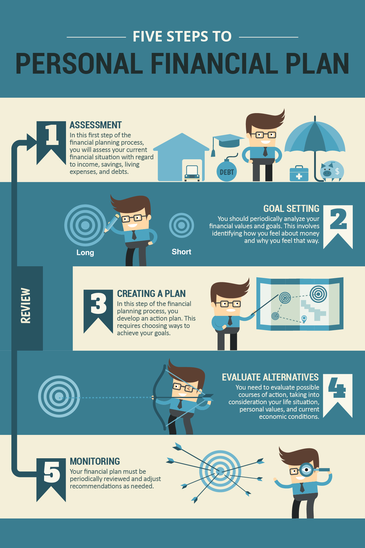 Unbreakable: 5 Steps To Craft A Powerful Financial Plan For Your Business