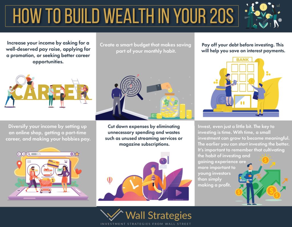 Unlock 5 Powerful Strategies For Building Unstoppable Wealth: A Step-by-Step Guide