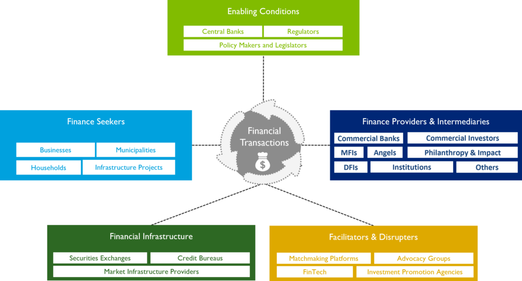 The Essential 5-Point Framework For Unleashing Financial Accountability