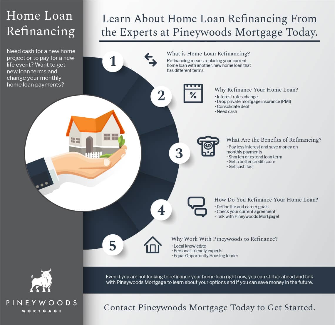Unlock 5 Powerful Strategies to Effortlessly Refinance Your Mortgage ...