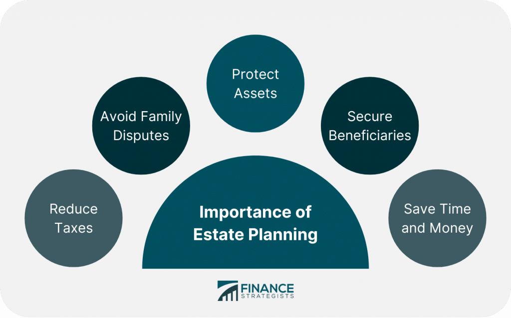 Essential 7: Unlocking the Power of Estate Planning - Life Of Financial