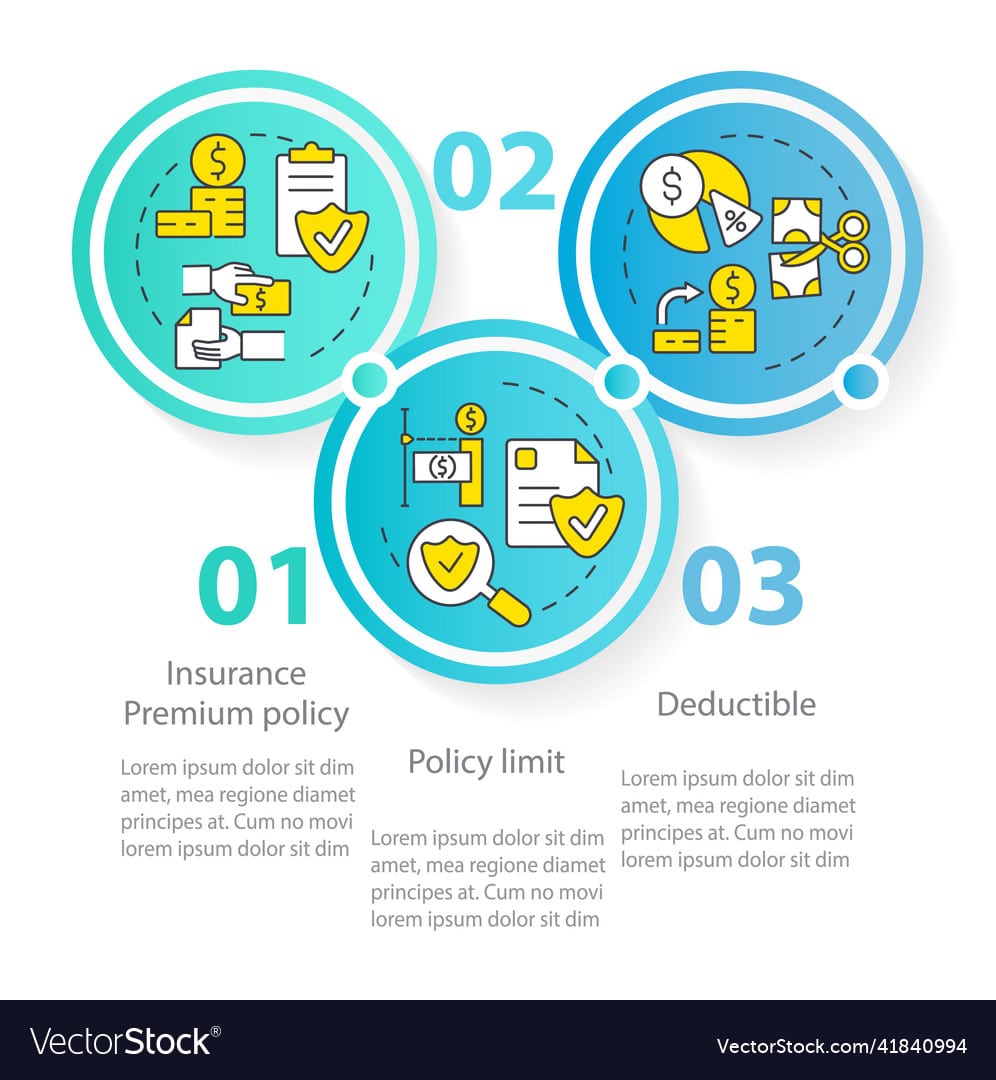 Unraveling the 5 Key Components of Your Insurance Policy: A Powerful ...