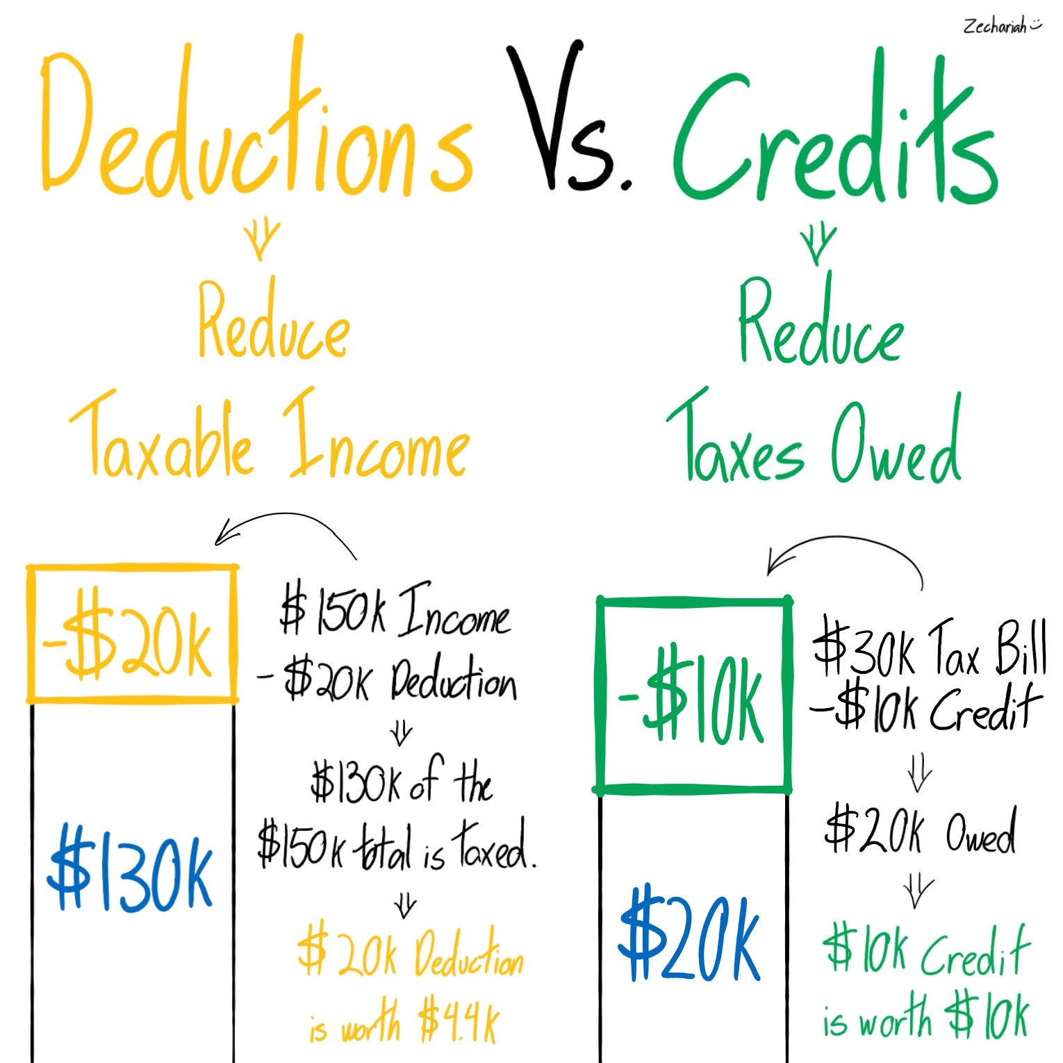 Unleash Your Tax Savings: 10 Powerful Deductions and Credits You Need ...