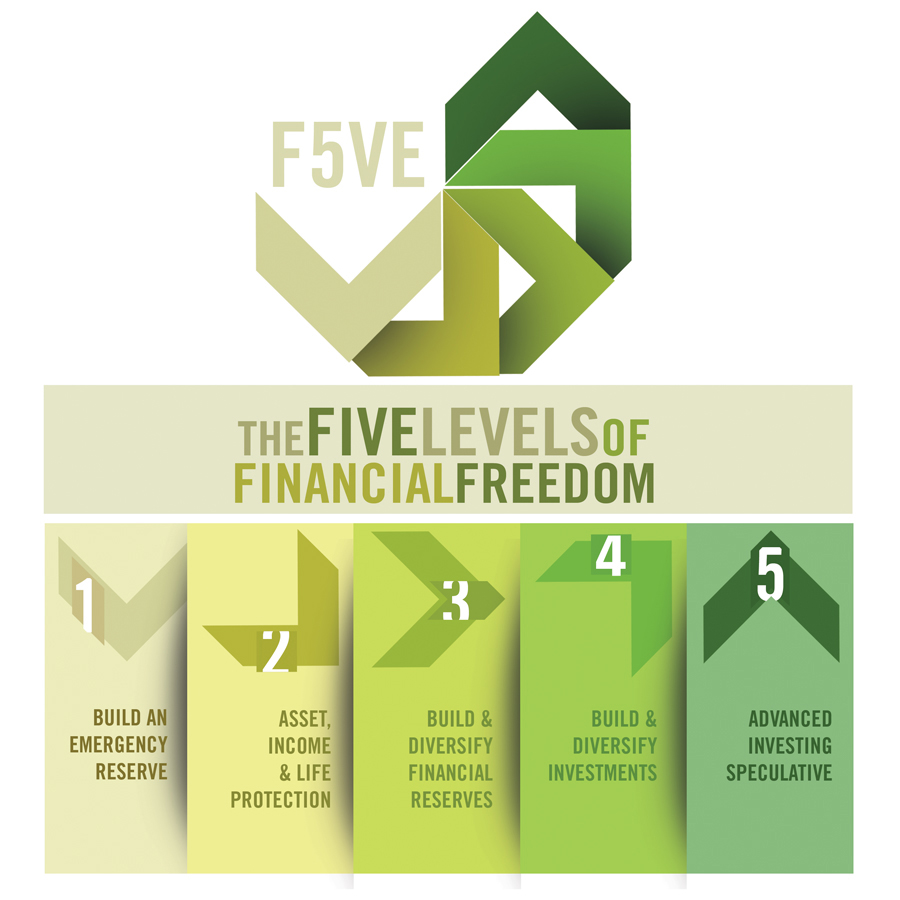 Unleashing the Power of 5: Unlocking True Financial Freedom - Life Of ...