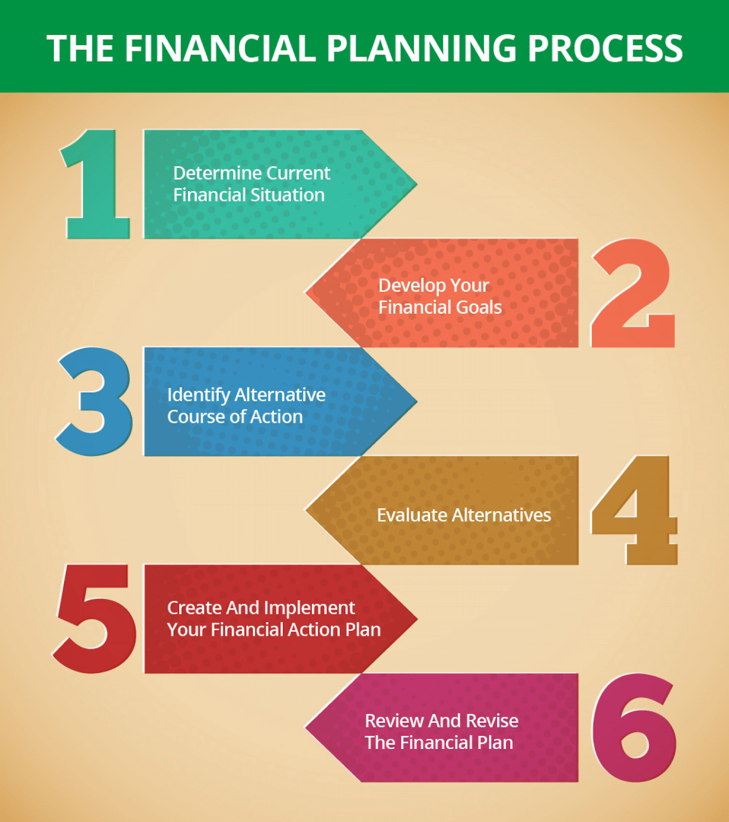 Mastering Money: 5 Essential Financial Planning Strategies for Students ...