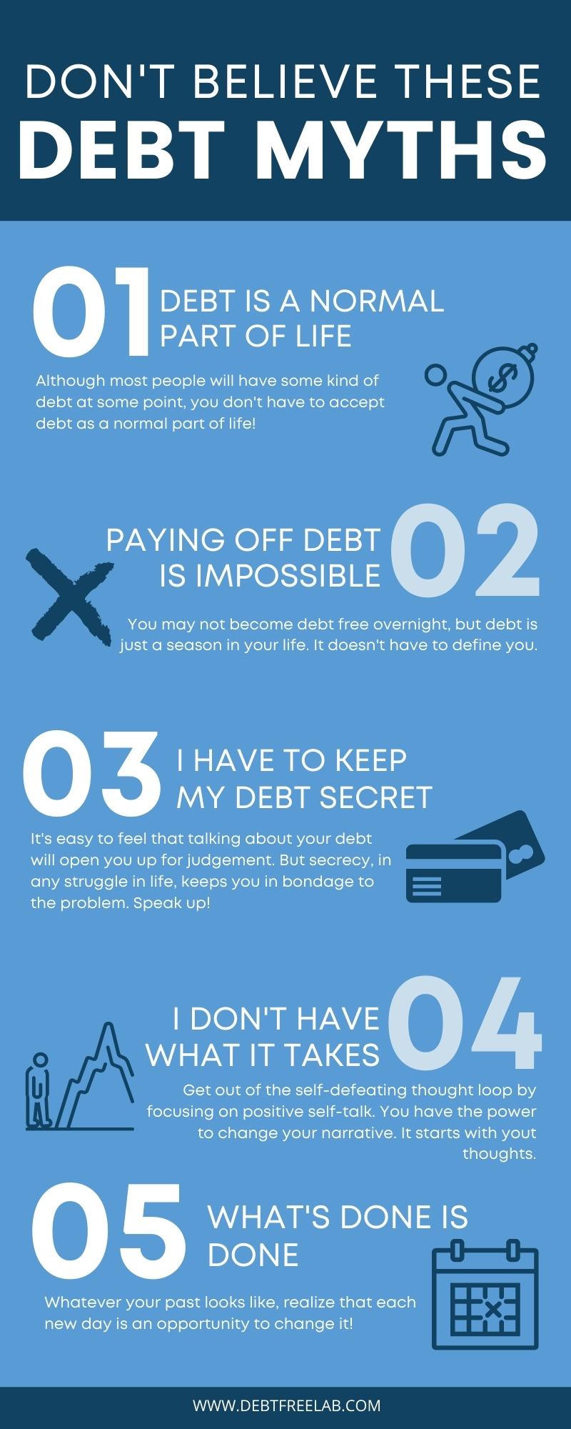 Conquer the 5 Myths: Mastering Debt and Taking Control of Your ...