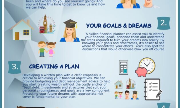 5 Unbreakable Financial Planning Tips for a Secure Future - Life Of ...