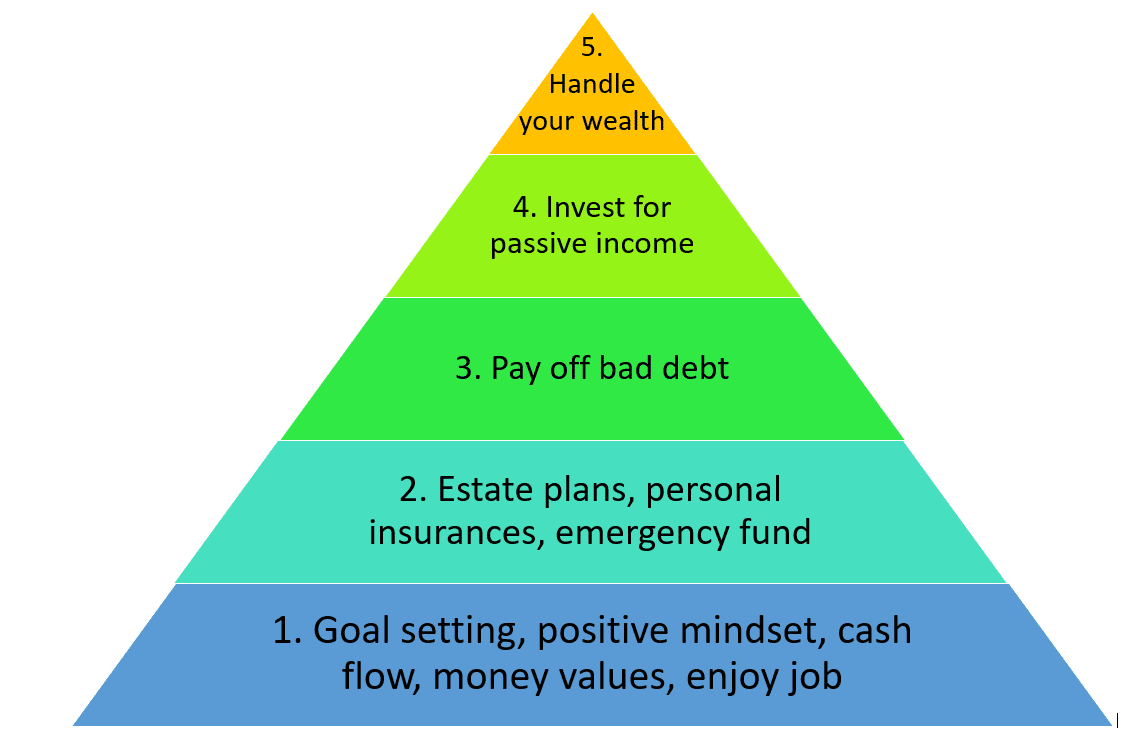 Unlocking Your Financial Freedom: 5 Essential Steps to Mastering ... Unlocking Your Financial Freedom: 5 Essential Steps to Mastering ...