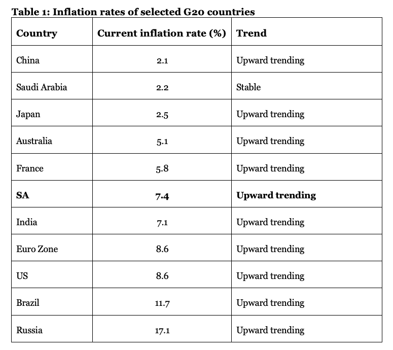 Conquering the 5% Monster: A Guide to Understanding Inflation - Life Of ...